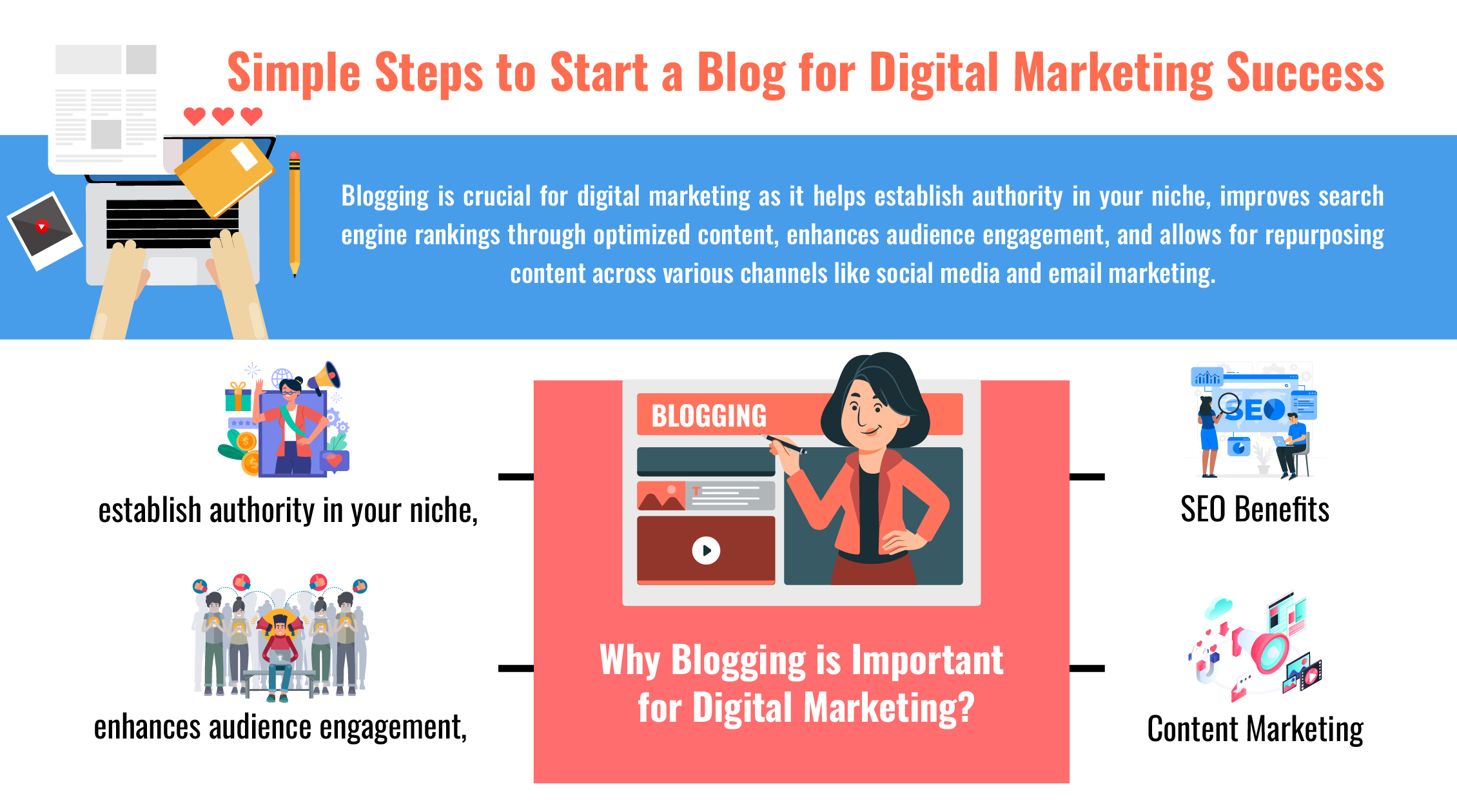 Digital Marketing for Startups Made Easy
